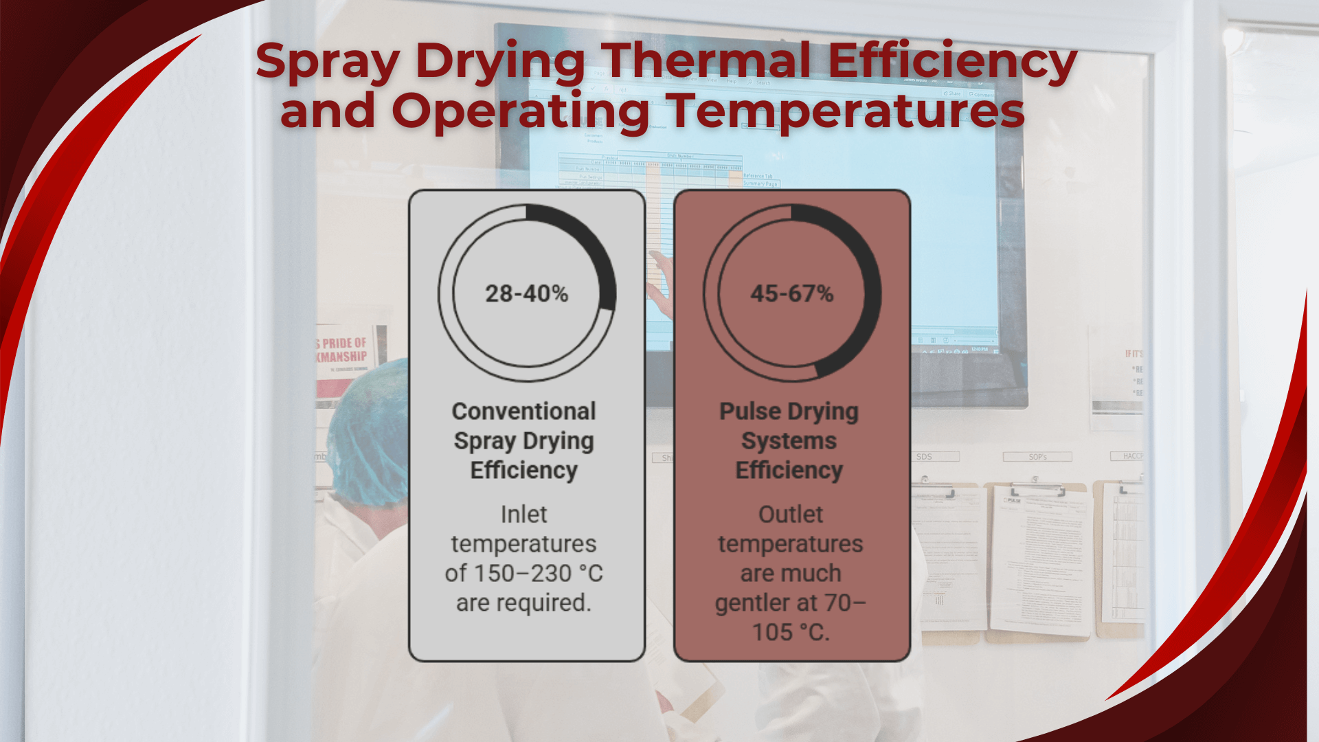 Types of Spray Dryers - Pulse Drying Systems